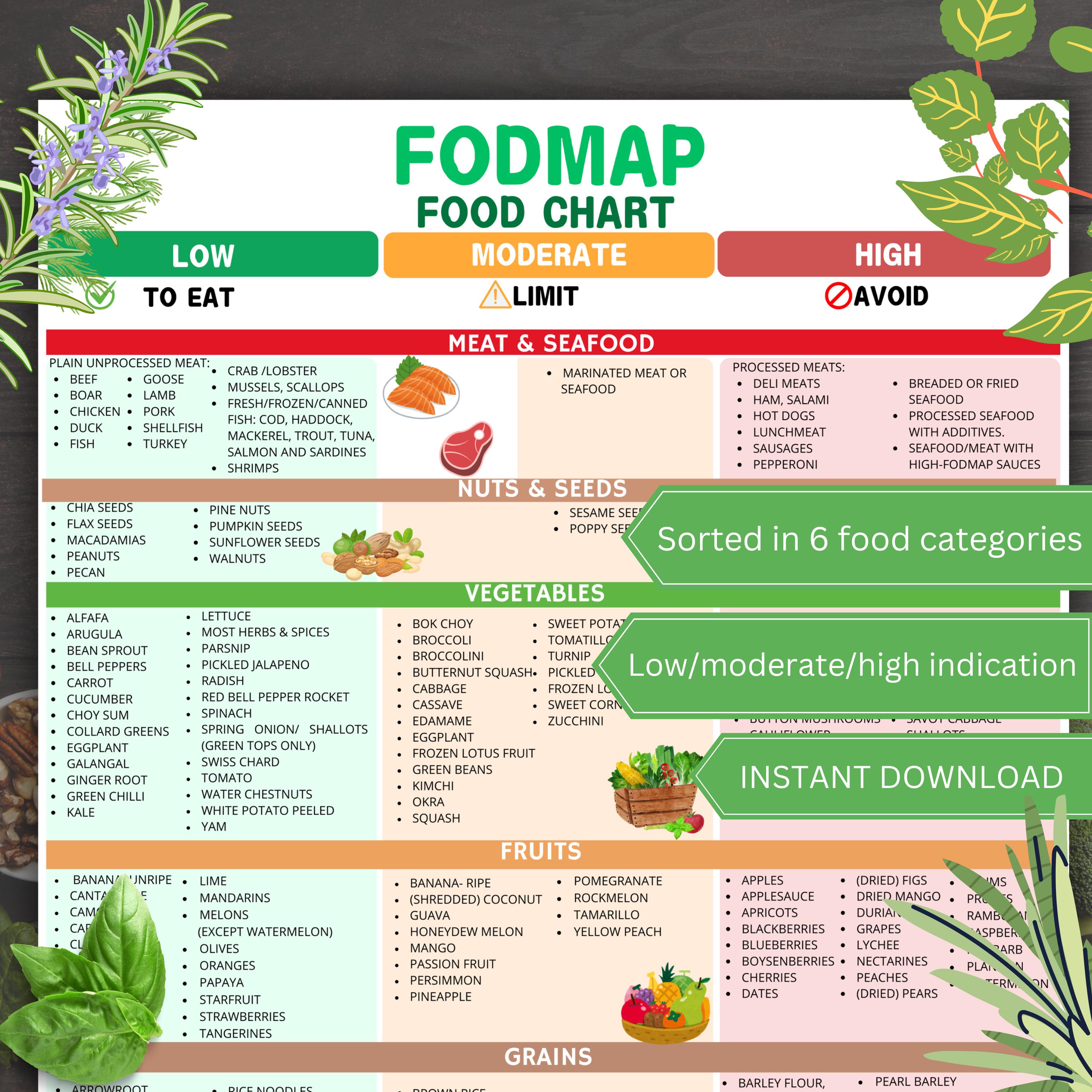 Low Fodmap Food Chart,fodmap Food List,fodmap Poster,fodmap Diet ...