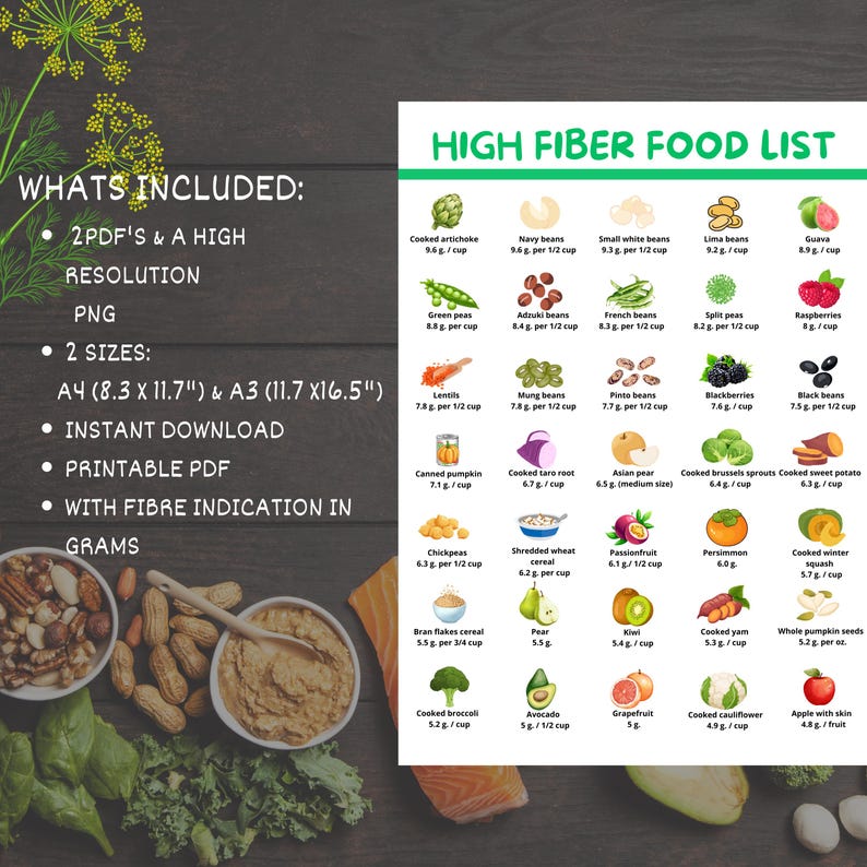 High Fiber Food List,high Fiber Food Chart,high Fiber Foods,meal Plan ...