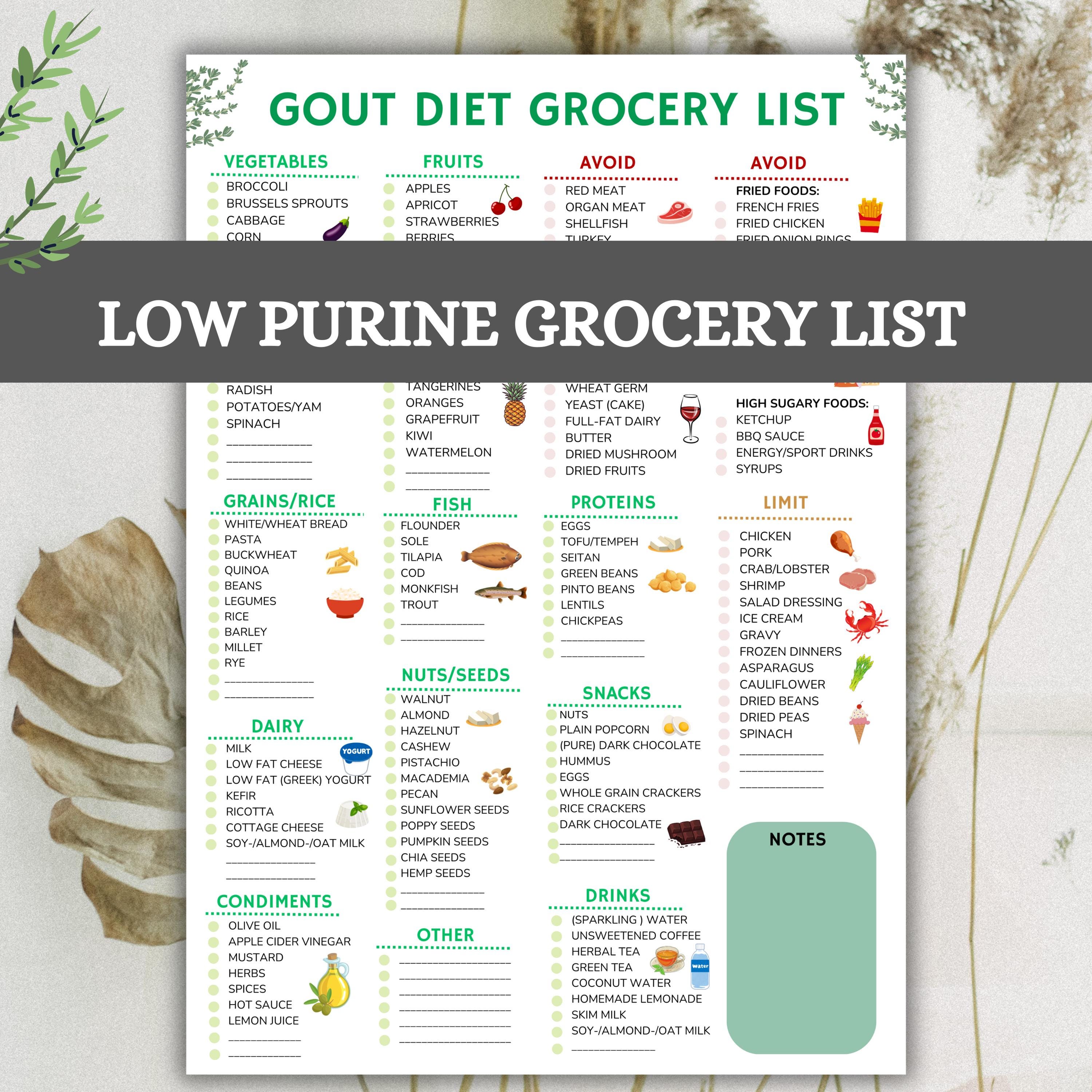 Gout Diet,gout Food List, Gout Food Chart,low Purine Foods, Low Purine ...