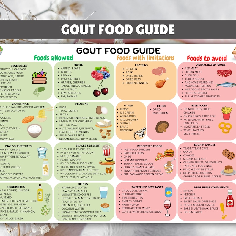 Gout Food Chart,gout Food List, Gout Diet,low Purine Foods, Low Purine ...