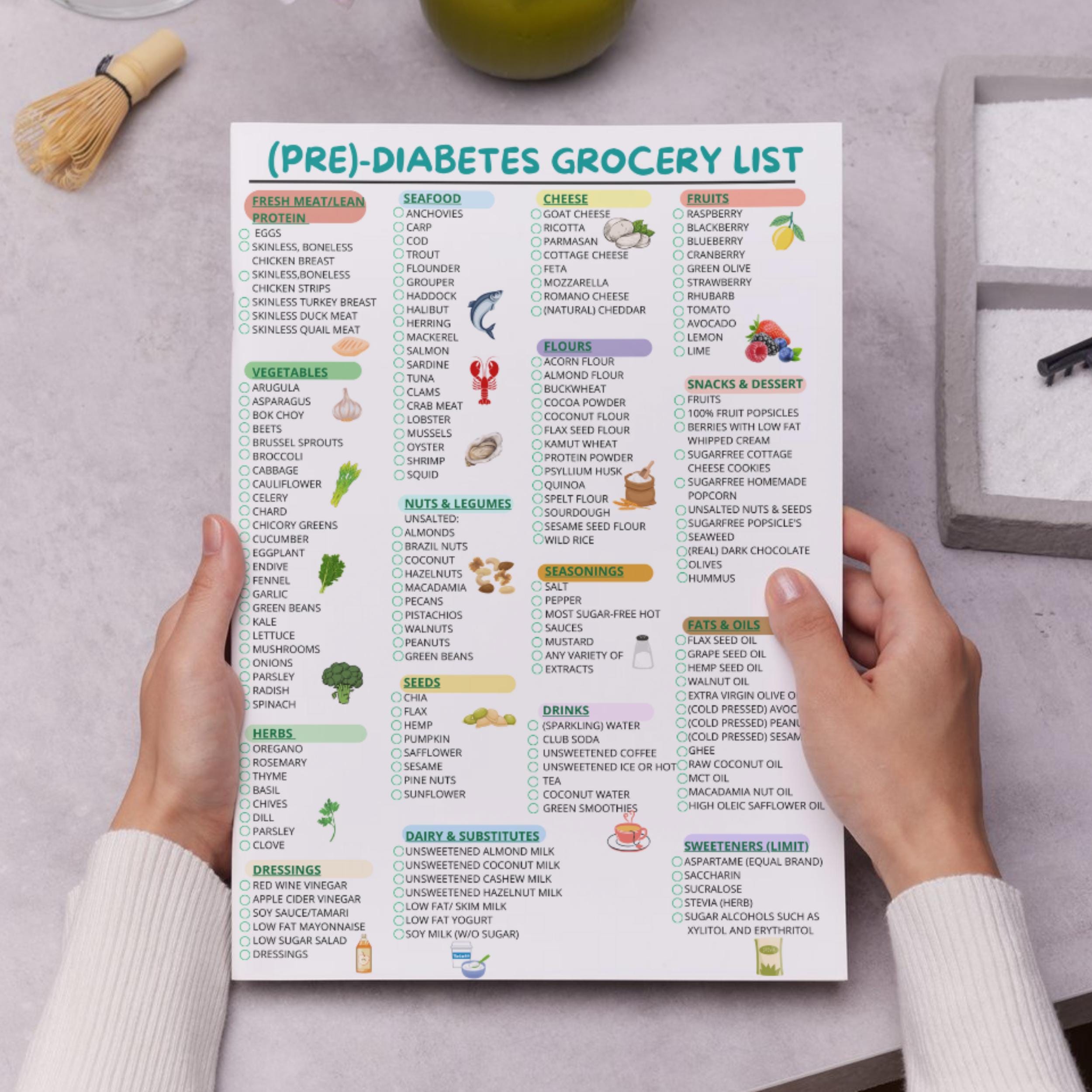 Diabetes Food List,pre Diabetes Food,diabetic Diet Plan,diabetic Food ...