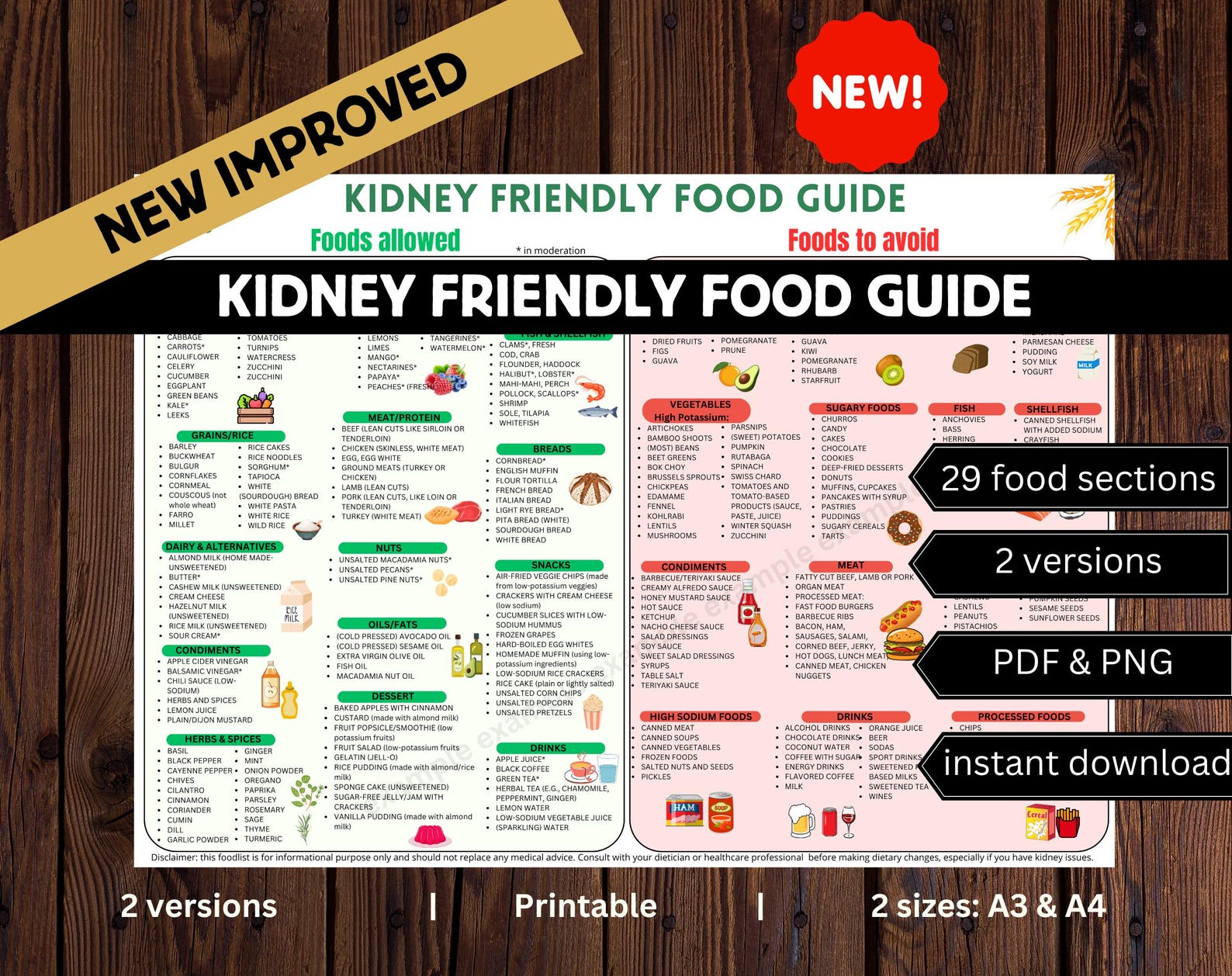 Kidney Friendly Food List,kidney Diet,renal Diet,low Oxalate Food,low ...
