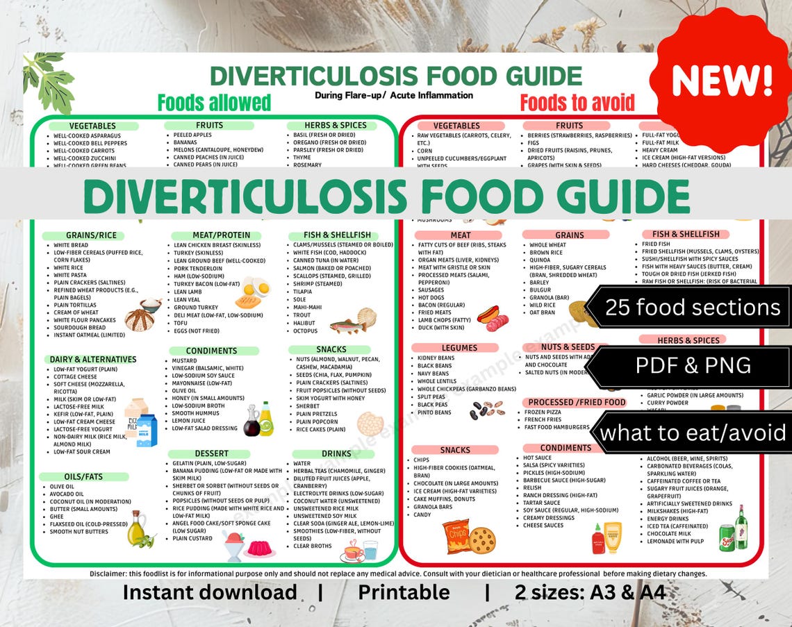 Diverticulosis Diet Food List,diverticulitis Diet Meal Plan,diverticulosis Food Chart, Digestive ...
