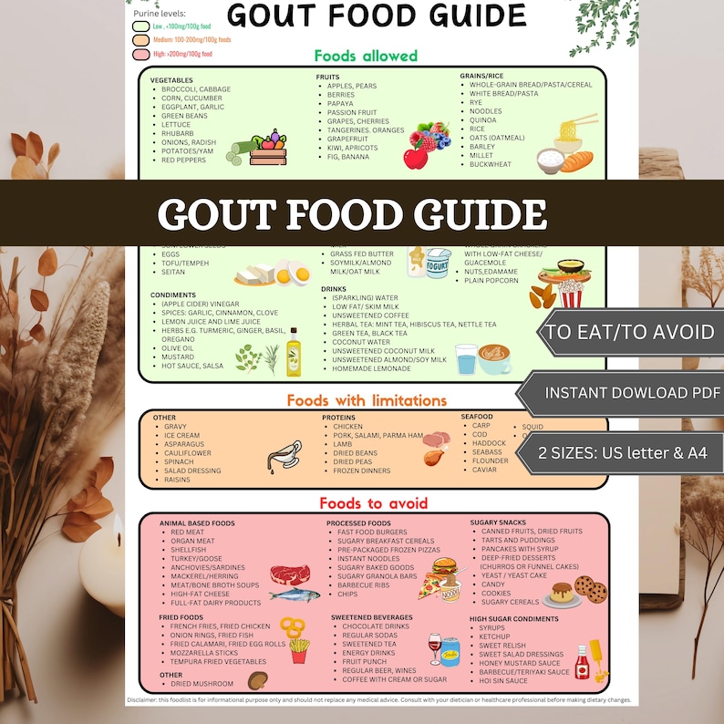 Gout Food Guide Chart: Low Purine Diet List (digital Download) - Etsy