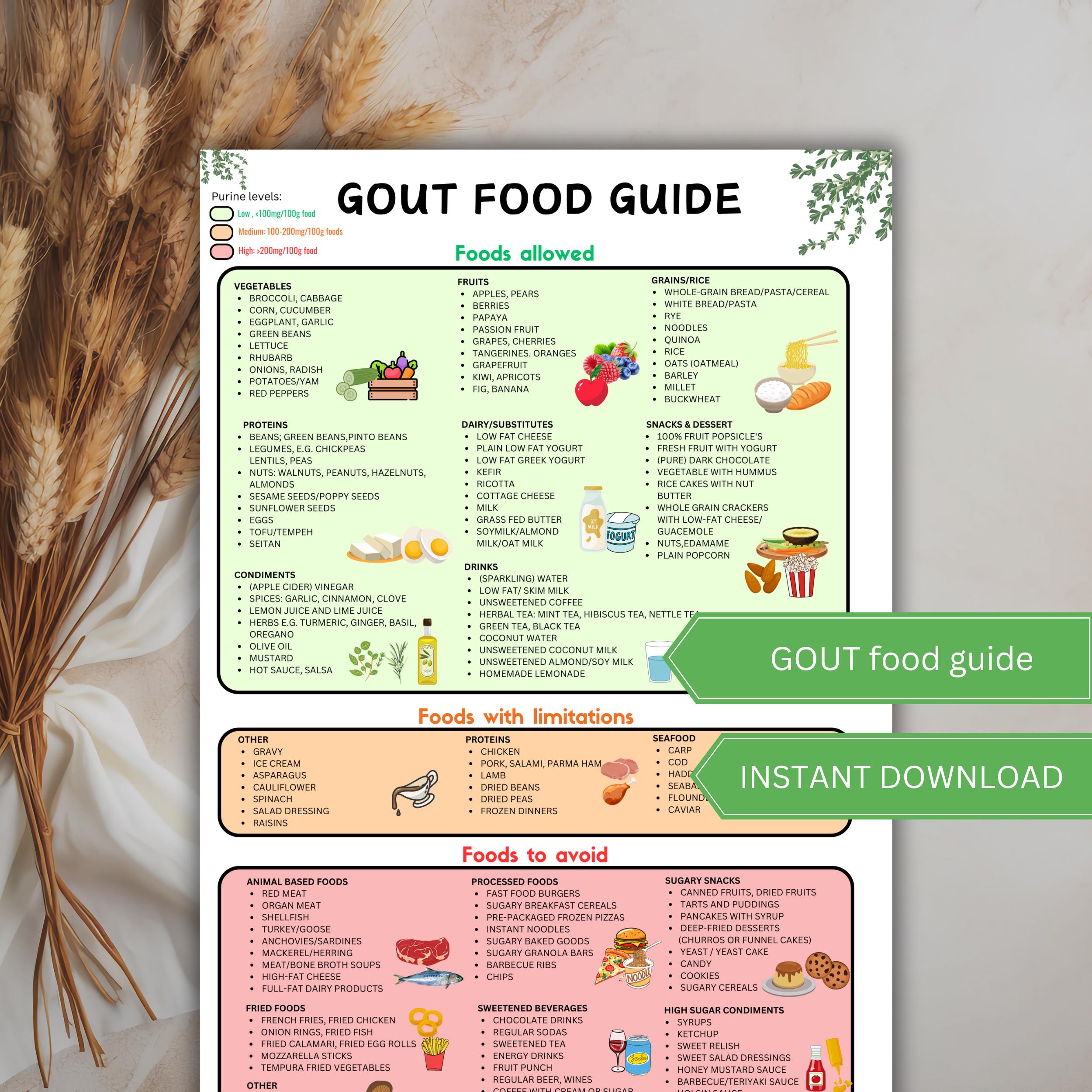 Gout Food Chart,gout Food List, Gout Diet,low Purine Foods, Low Purine ...
