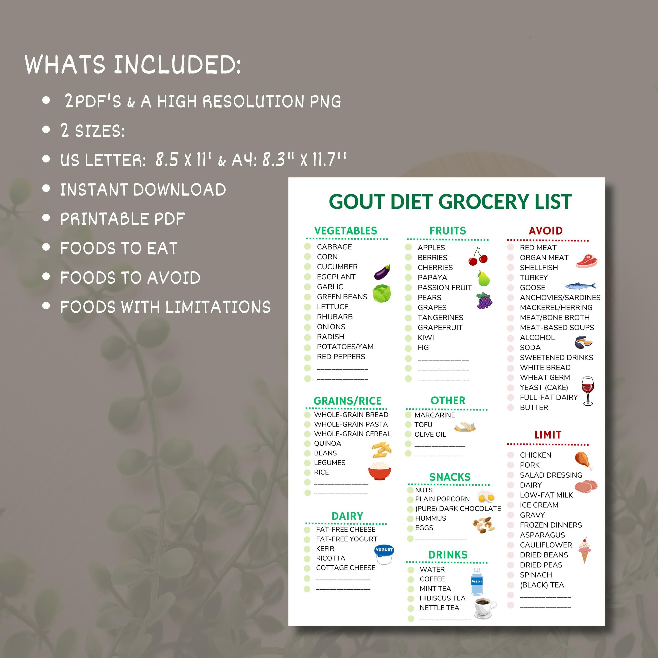 Gout Diet,gout Food List, Gout Food Chart,low Purine Foods, Low Purine Grocery List,gout Meal ...