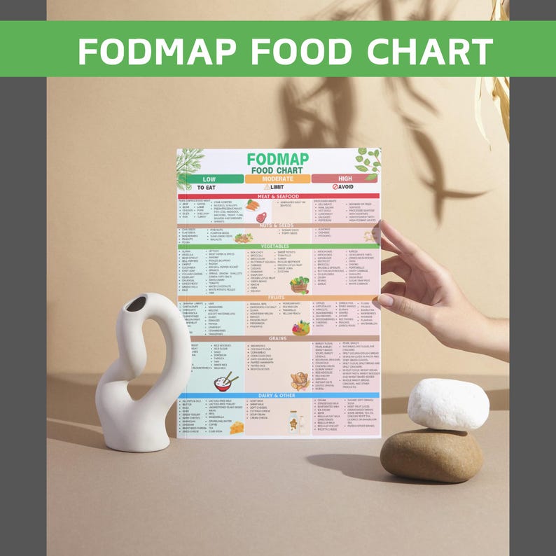 Low Fodmap Food Chart,fodmap Food List,fodmap Poster,fodmap Diet ...