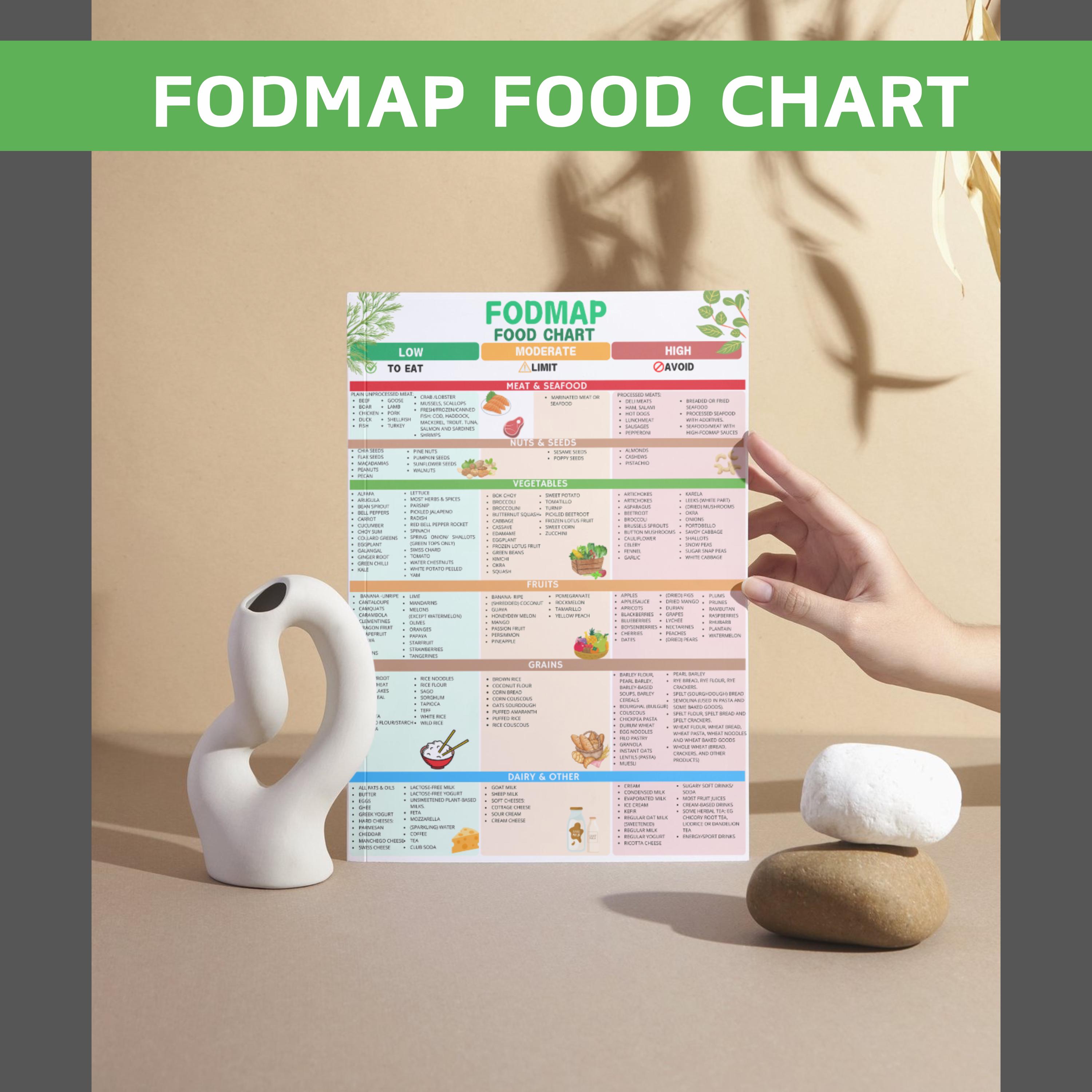Low Fodmap Food Chart,fodmap Food List,fodmap Poster,fodmap Diet ...