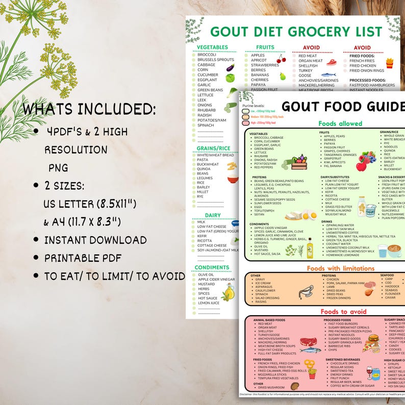Gout Food Chart,gout Food List, Gout Diet,low Purine Foods, Low Purine ...