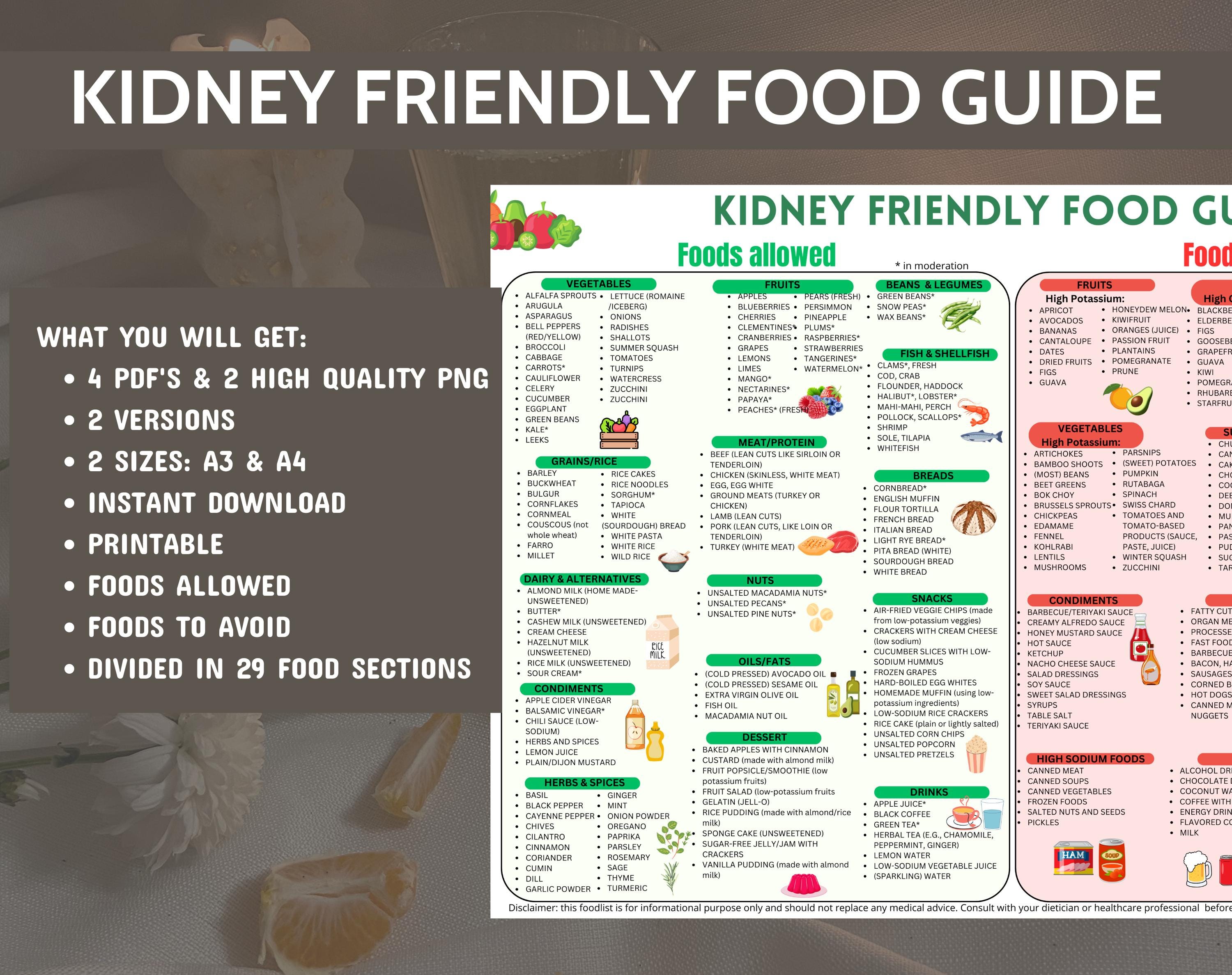 Kidney Friendly Food List,kidney Diet,renal Diet,low Oxalate Food,low ...