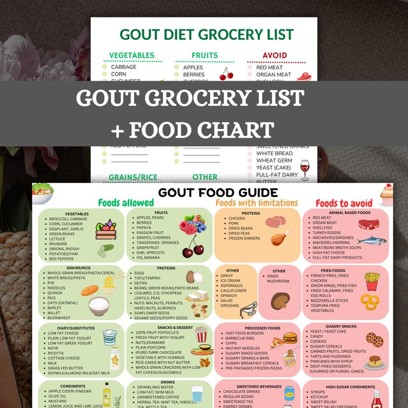 Gout Food Chart,gout Food List, Gout Diet,low Purine Foods, Low Purine ...
