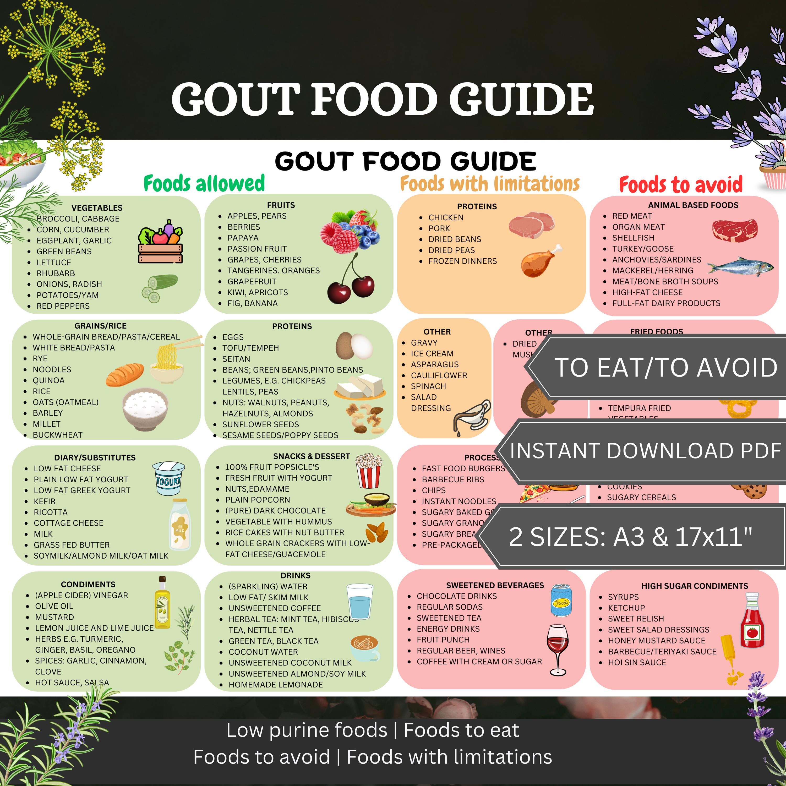 Gout Food Chart,gout Food List, Gout Diet,low Purine Foods, Low Purine ...