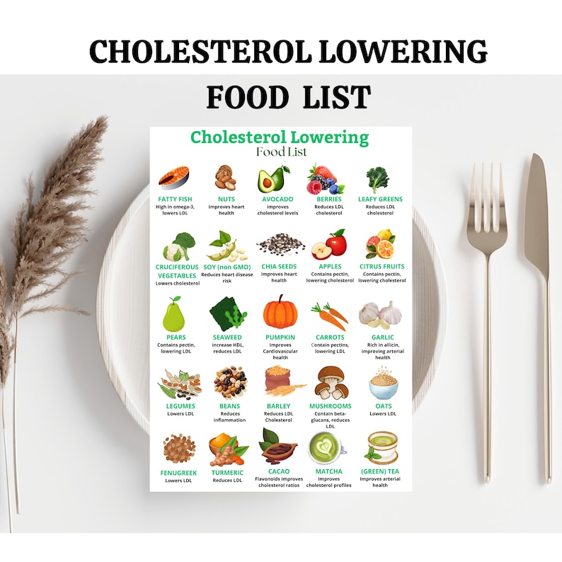 Cholesterol Lowering Food Chart | Low Cholesterol Food List ...