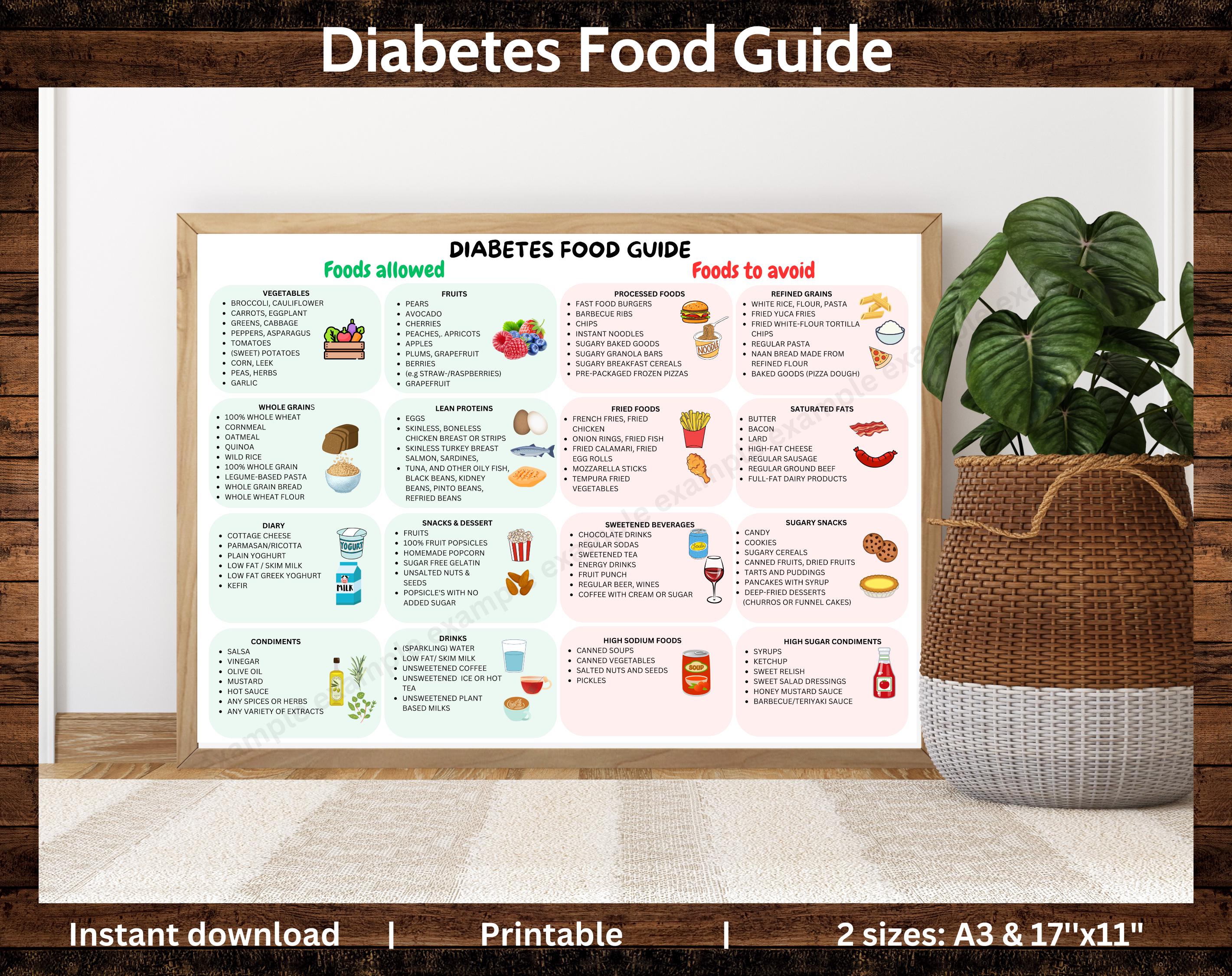 Diabetes Foodlist,diabetes Poster,diabetic Diet Plan,diabetic Food ...