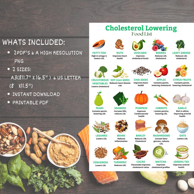 Cholesterol Lowering Food Chart Low Cholesterol Food List Cholesterol Friendly Food Guide ...