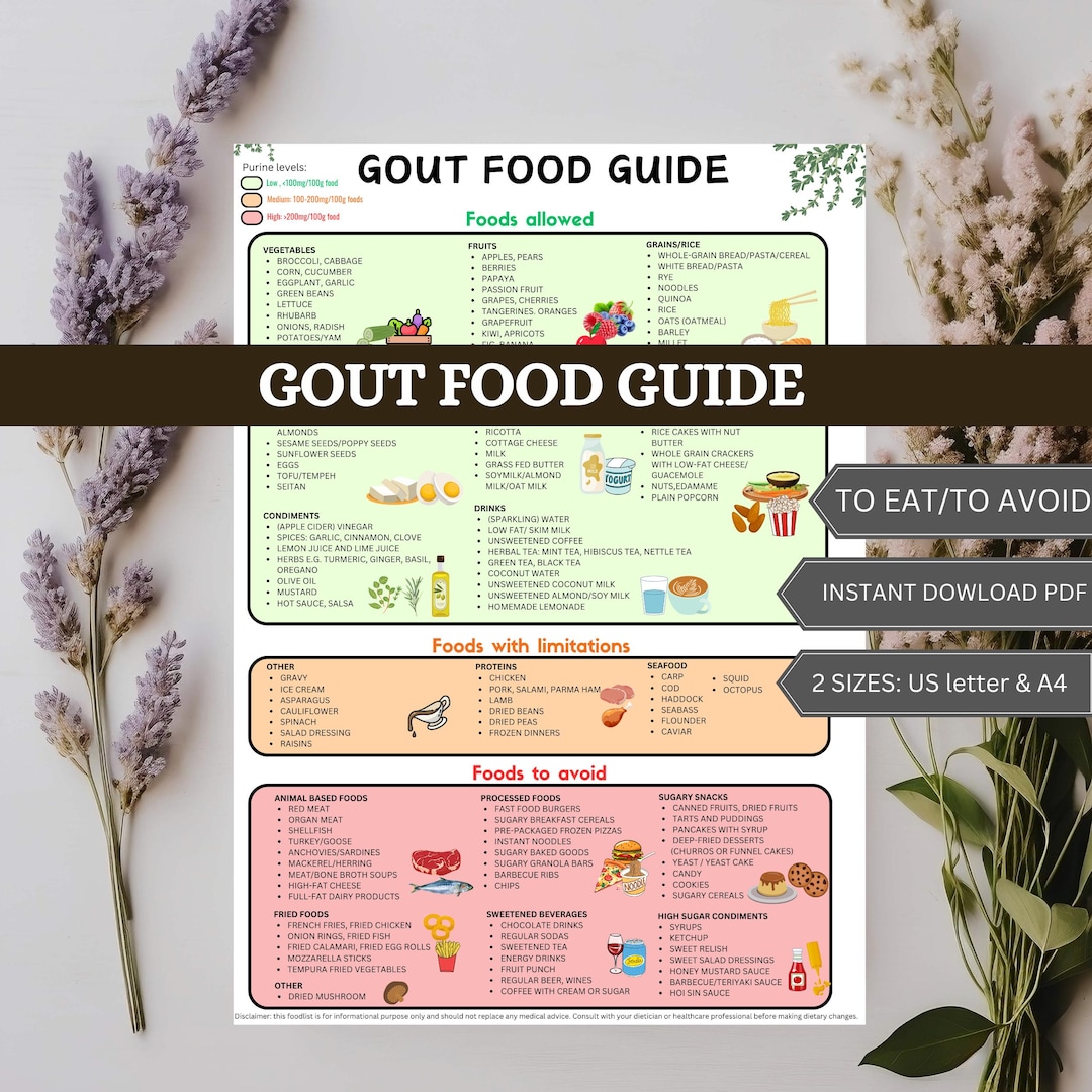 Gout Food Chart,gout Food List, Gout Diet,low Purine Foods, Low Purine ...