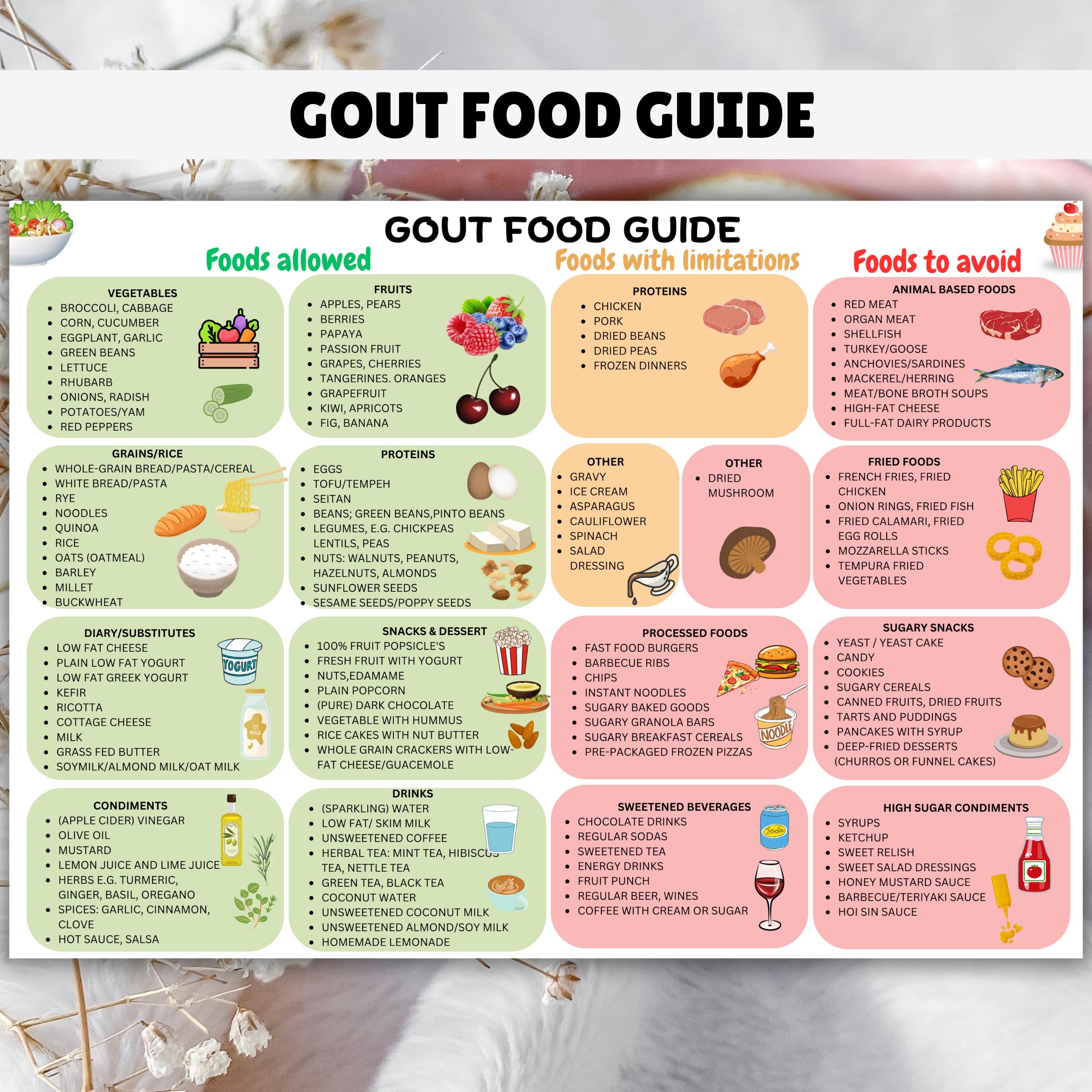 Gout Food Chart,gout Food List, Gout Diet,low Purine Foods, Low Purine ...
