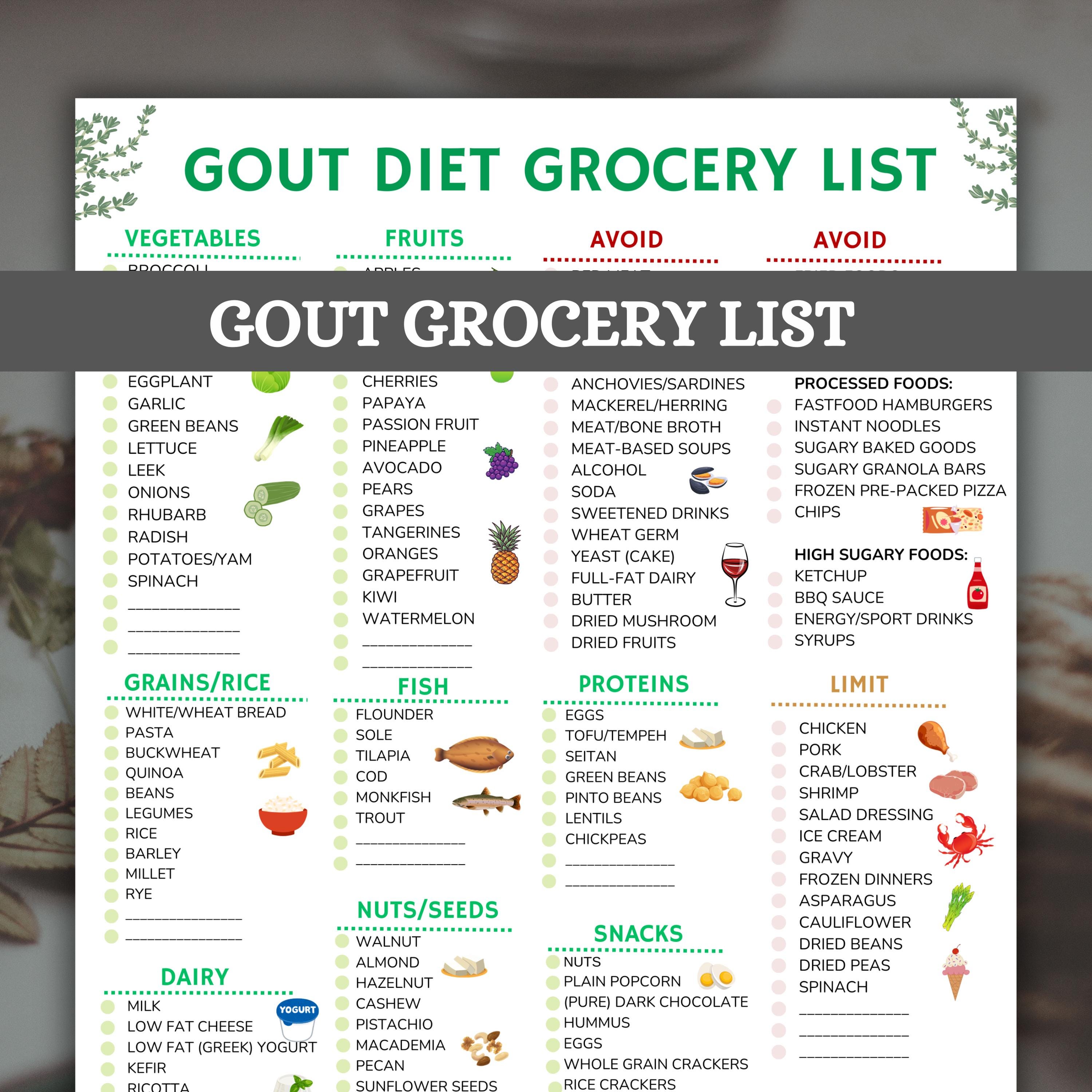 Gout Diet,gout Food List, Gout Food Chart,low Purine Foods, Low Purine ...