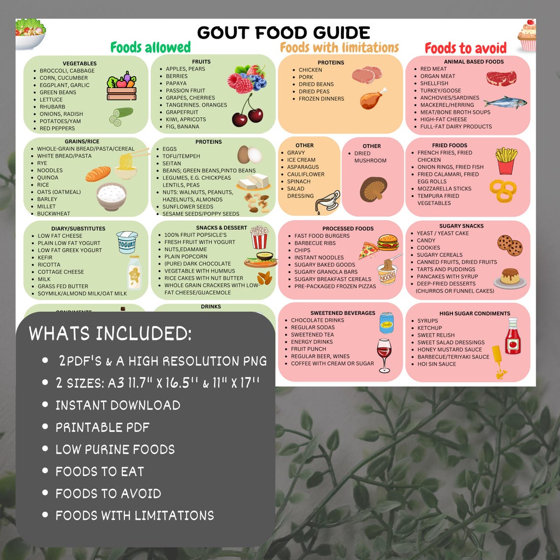 Gout Food Chart,gout Food List, Gout Diet,low Purine Foods, Low Purine ...