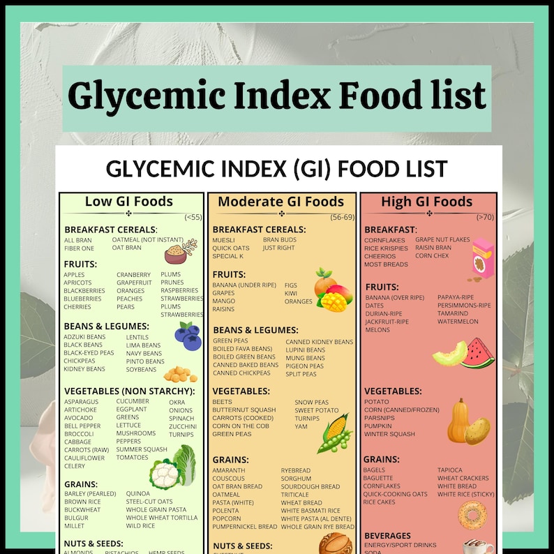 Glycemic Index Food List: Diabetic Diet Guide (digital Download) - Etsy