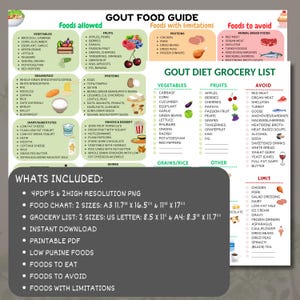 Gout Food Chart,gout Food List, Gout Diet,low Purine Foods, Low Purine ...