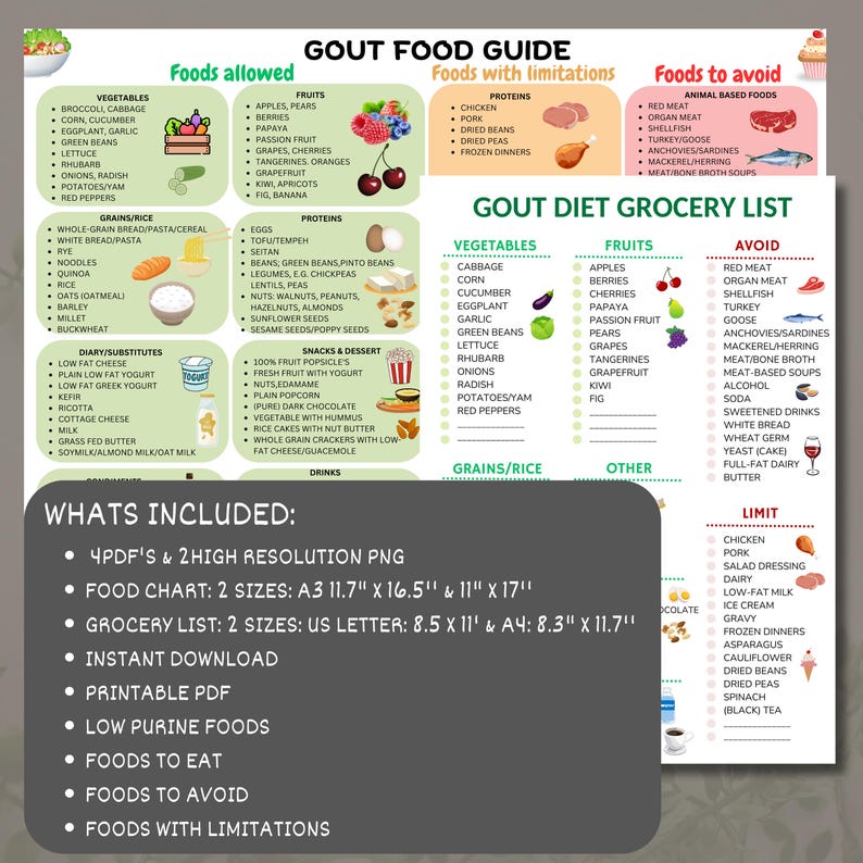 Gout Food Chart,gout Food List, Gout Diet,low Purine Foods, Low Purine ...