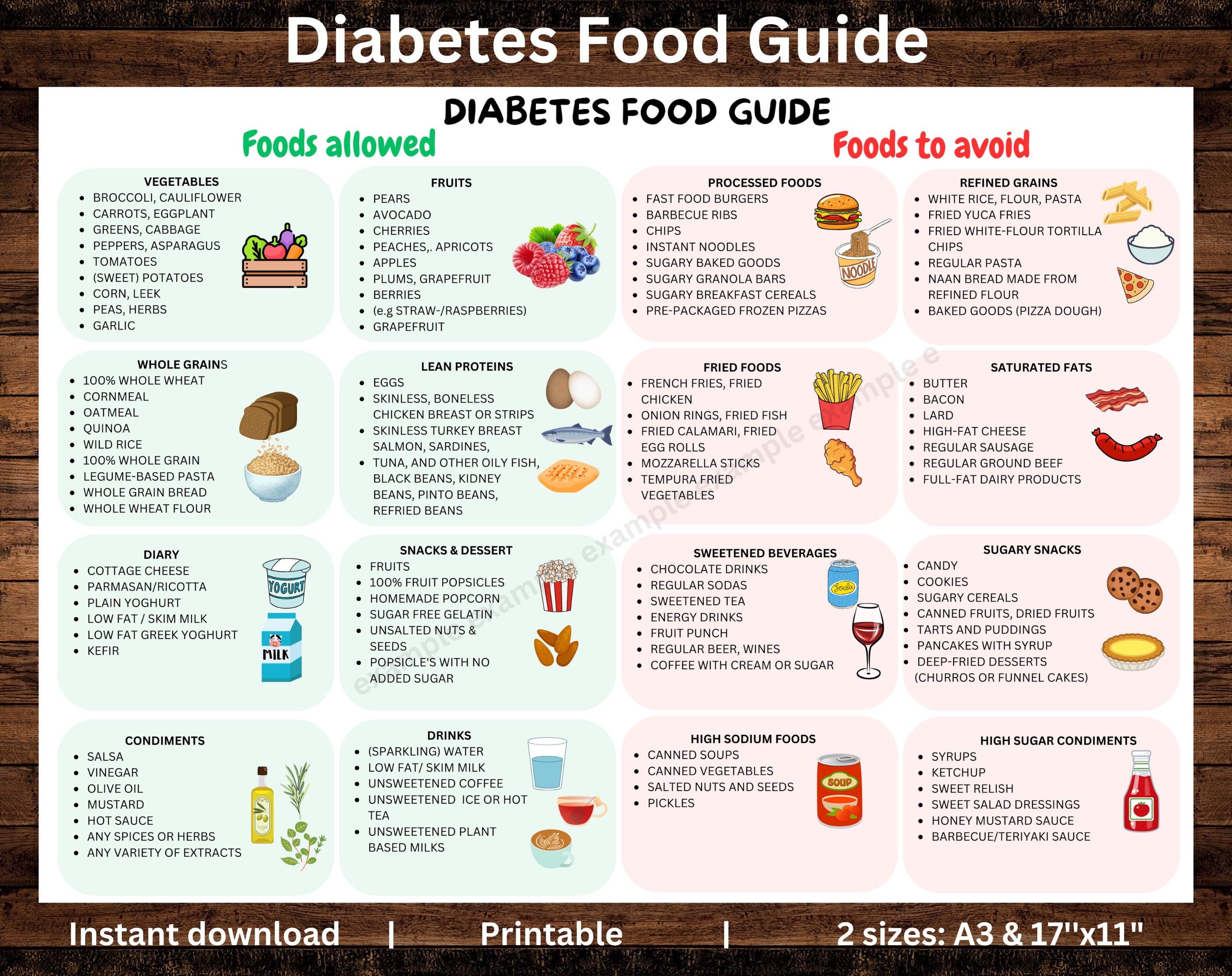 Diabetes Foodlist,diabetes Poster,diabetic Diet Plan,diabetic Food ...