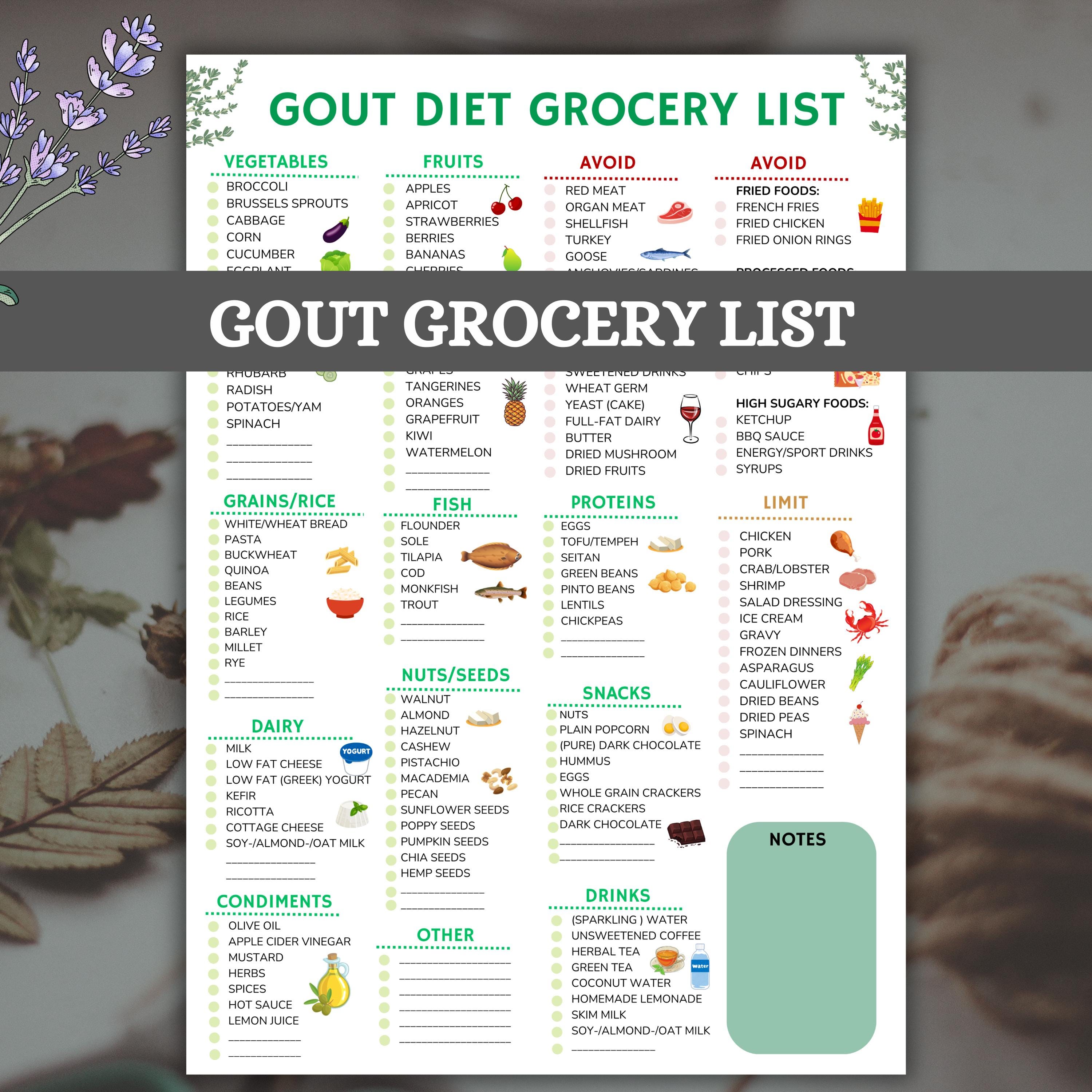 Gout Diet,gout Food List, Gout Food Chart,low Purine Foods, Low Purine ...