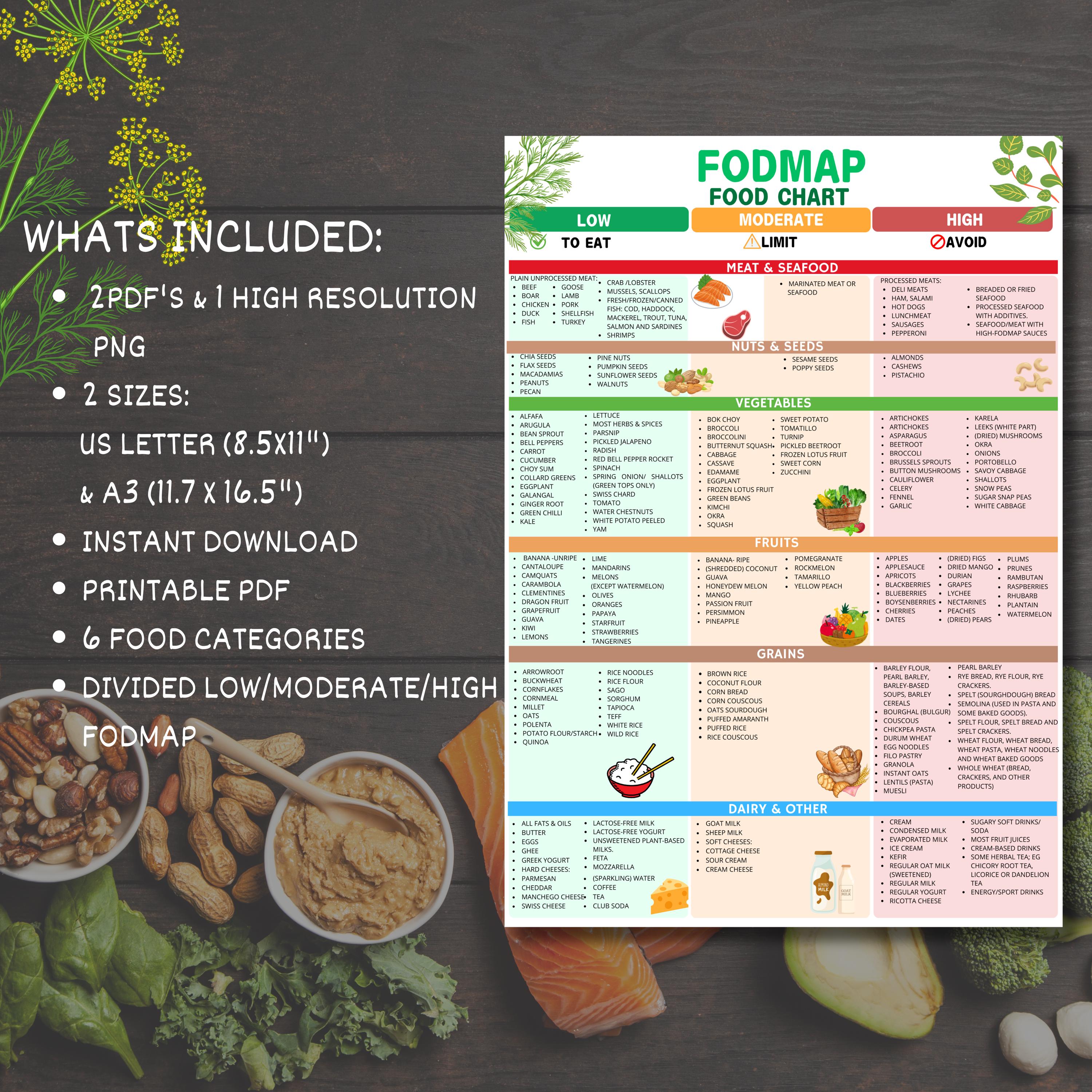 Low Fodmap Food Chart,fodmap Food List,fodmap Poster,fodmap Diet ...