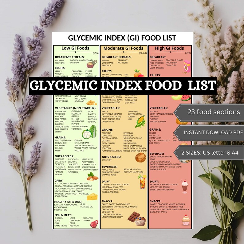 Glycemic Index Food List: Diabetic Diet Guide (digital Download) - Etsy