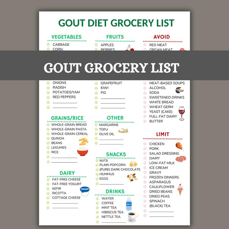 Gout Diet,gout Food List, Gout Food Chart,low Purine Foods, Low Purine ...
