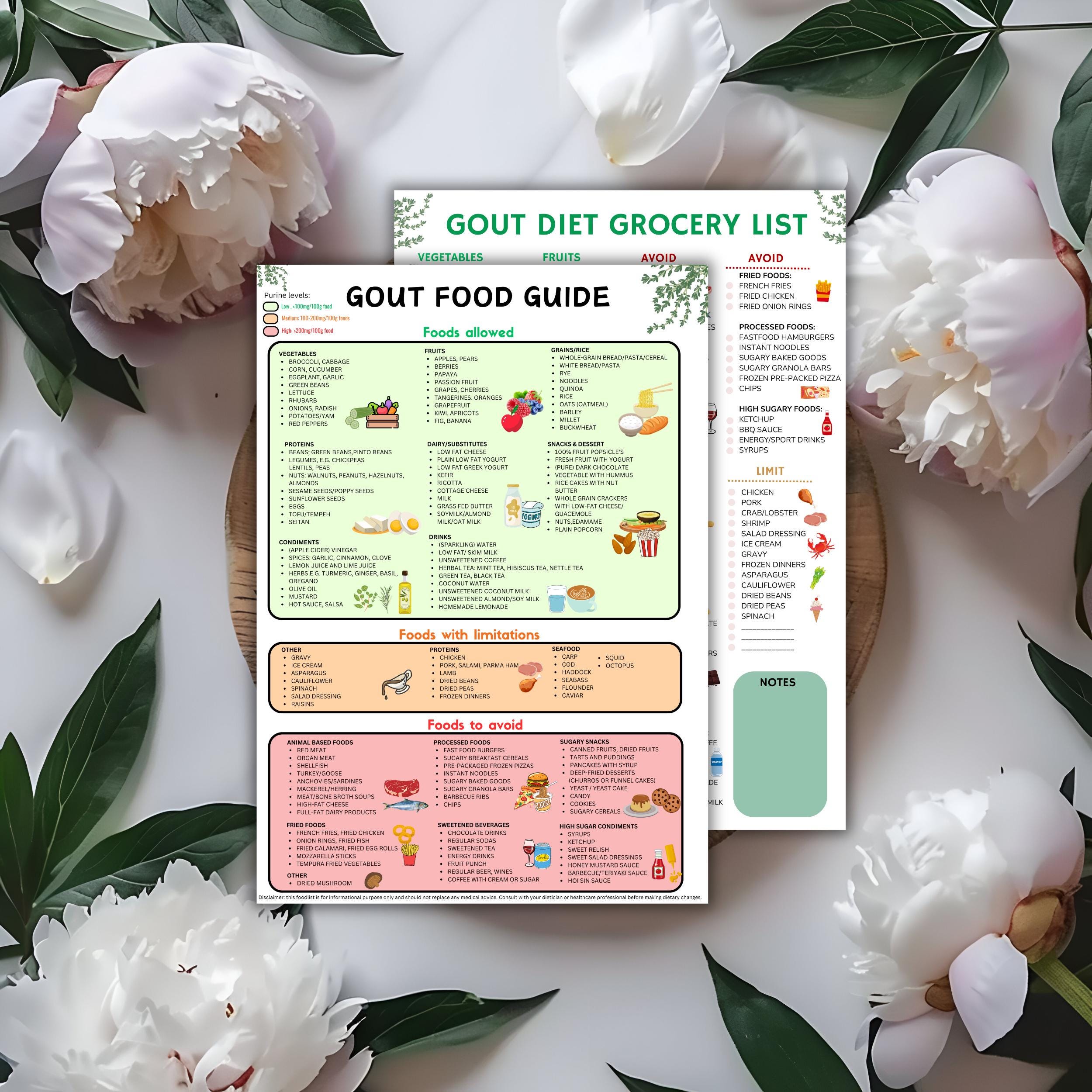 Gout Food Chart,gout Food List, Gout Diet,low Purine Foods, Low Purine ...