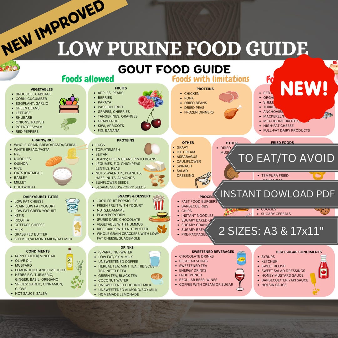 Gout Food Chart,gout Food List, Gout Diet,low Purine Foods, Low Purine ...