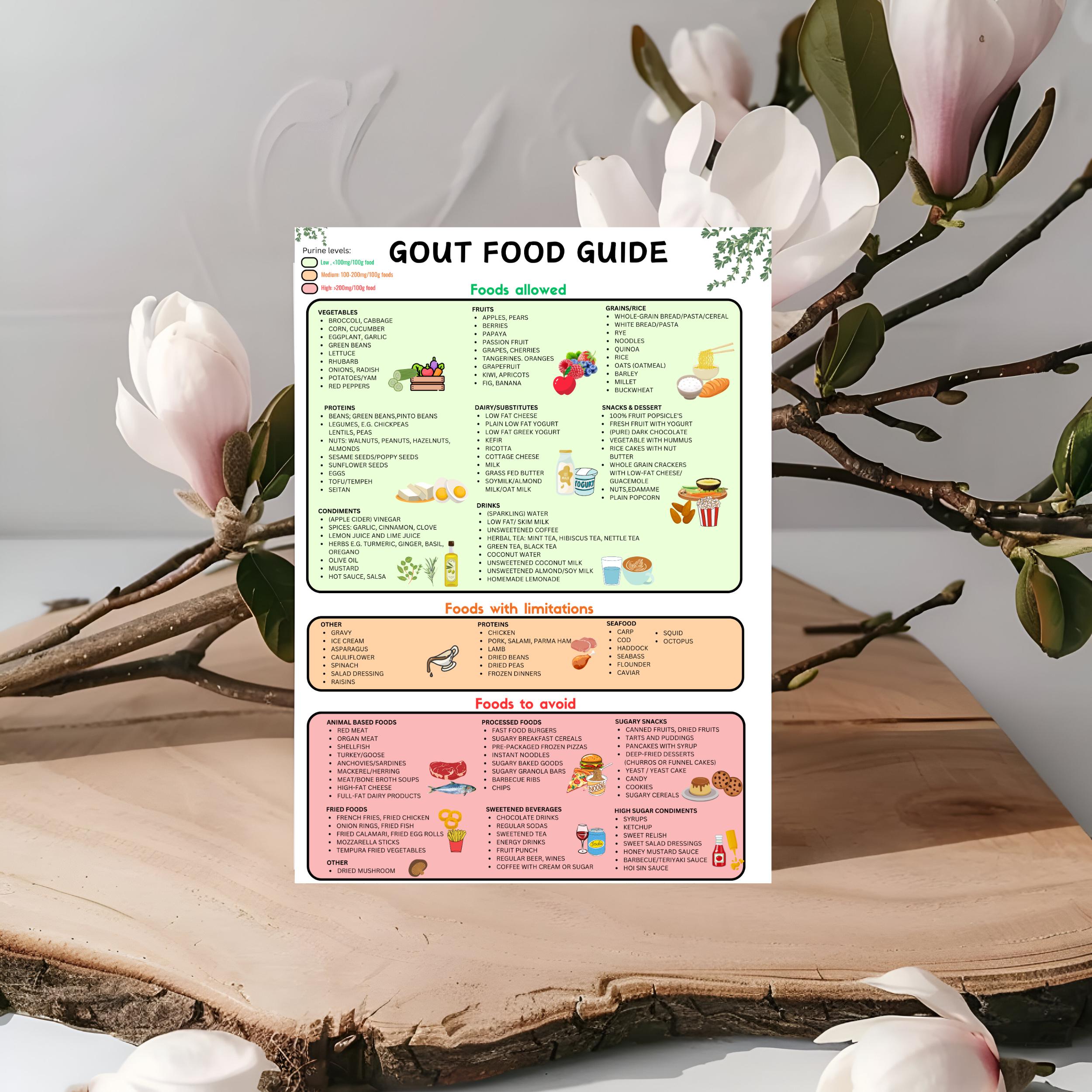 Gout Food Chart,gout Food List, Gout Diet,low Purine Foods, Low Purine ...