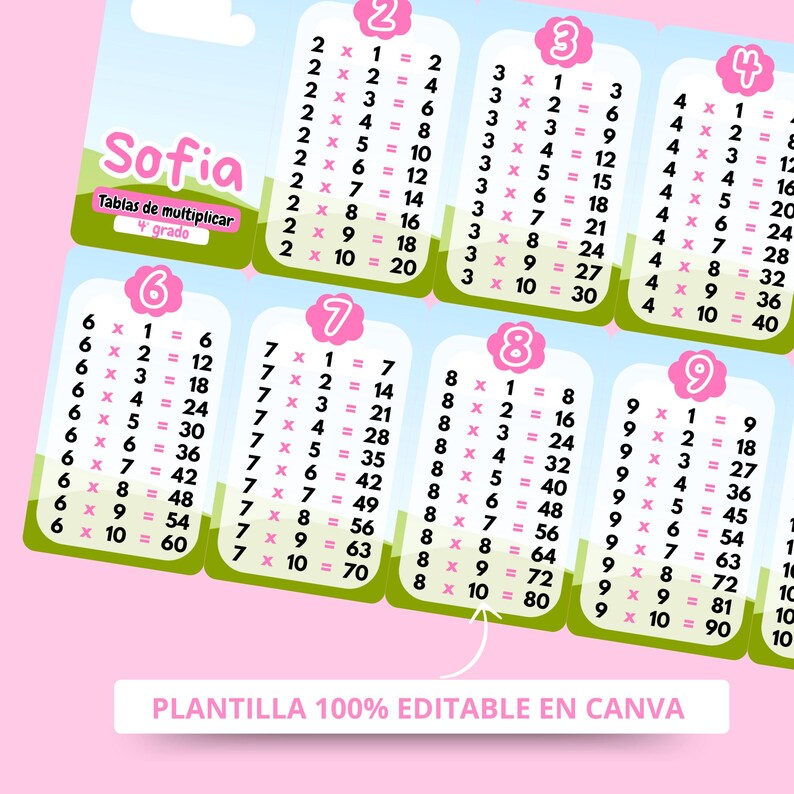 PLANTILLA tablas de multiplicar editable en Canva imprimible imprimir ...