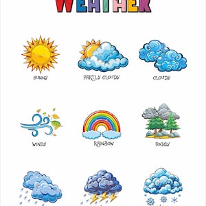 Weather Poster, Weather Chart, Kids Wall Decor, Educational Print ...