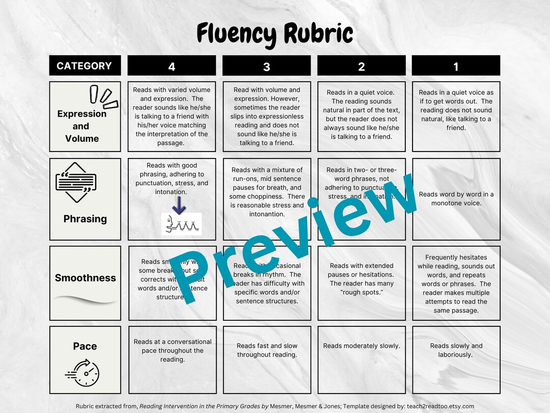 Fluency Rubric for Interventions and Progress Monitoring - Etsy