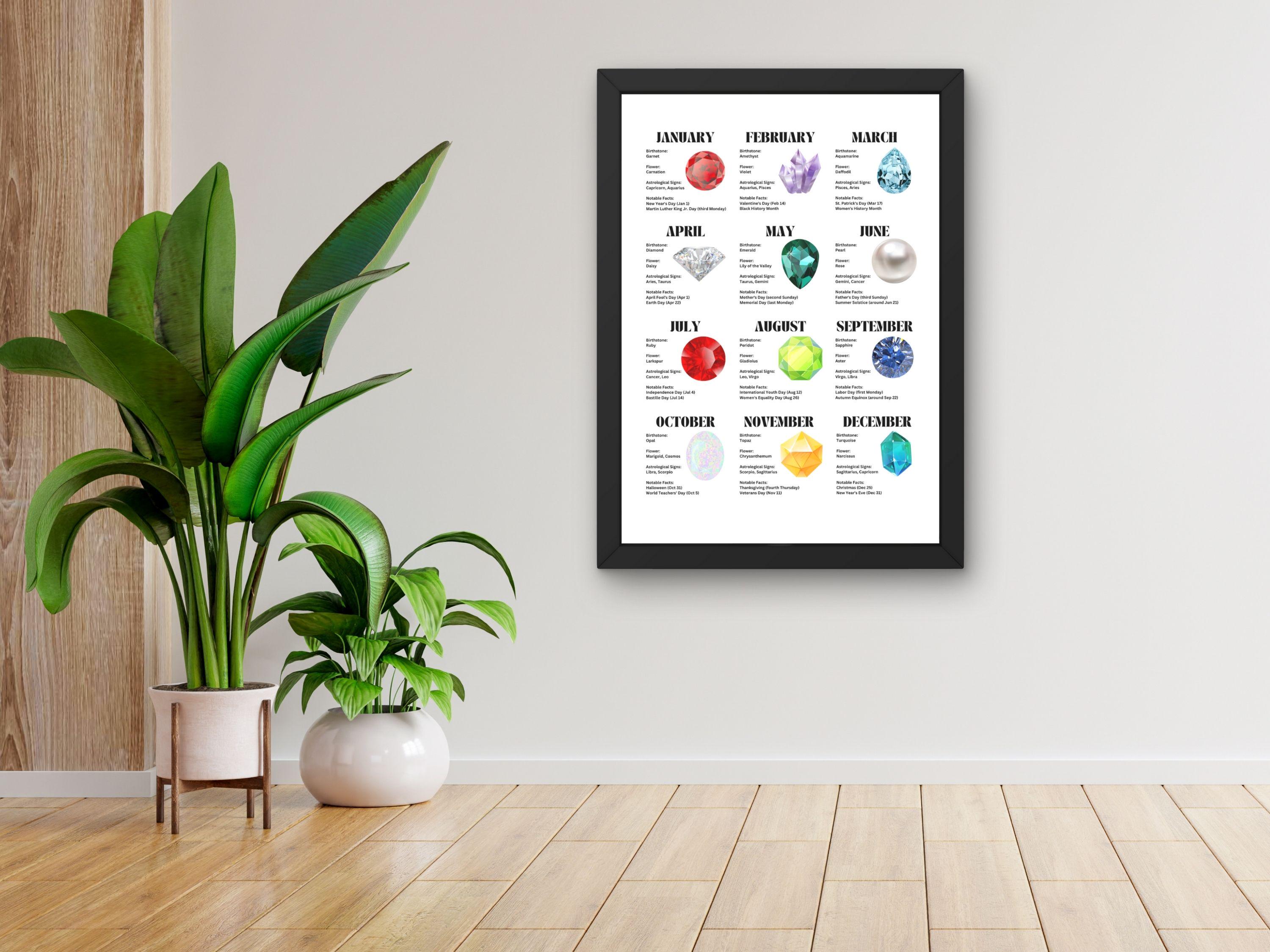 Year at a Glance Info and Facts Poster, Birthstones, Zodiac Signs and ...