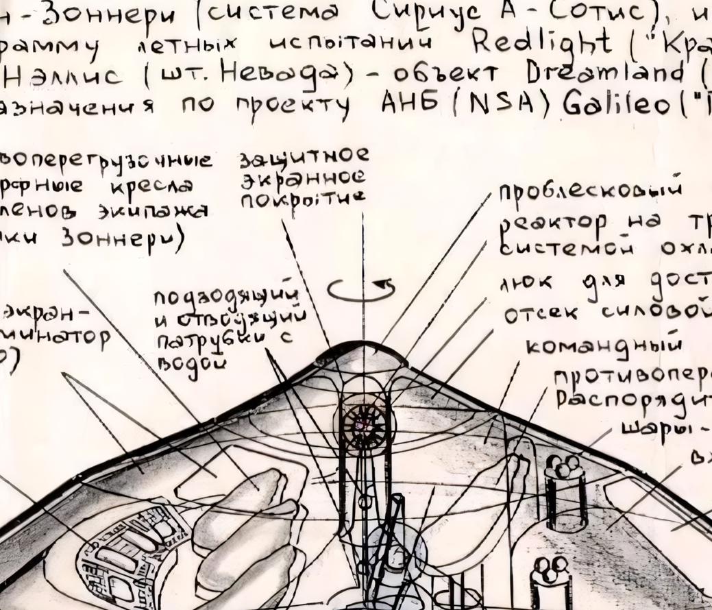 Vintage UFO Schematic, Retro Futuristic Spacecraft Blueprint, Spaceship ...