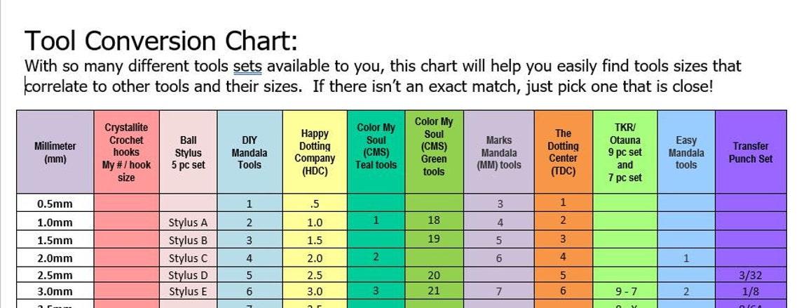 Dotting Tool Conversion Chart Tool Comparison Dotting Tool - Etsy