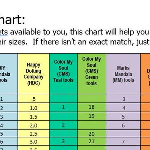 Dotting Tool Conversion Chart, Tool Comparison, Dotting Tool Comparison ...
