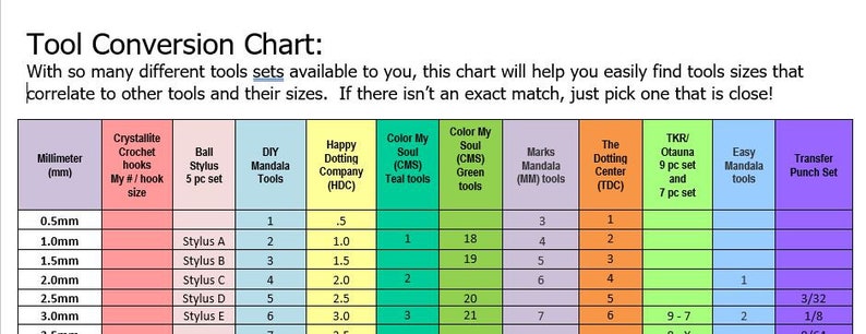 Dotting Tool Conversion Chart Tool Comparison Dotting Tool - Etsy