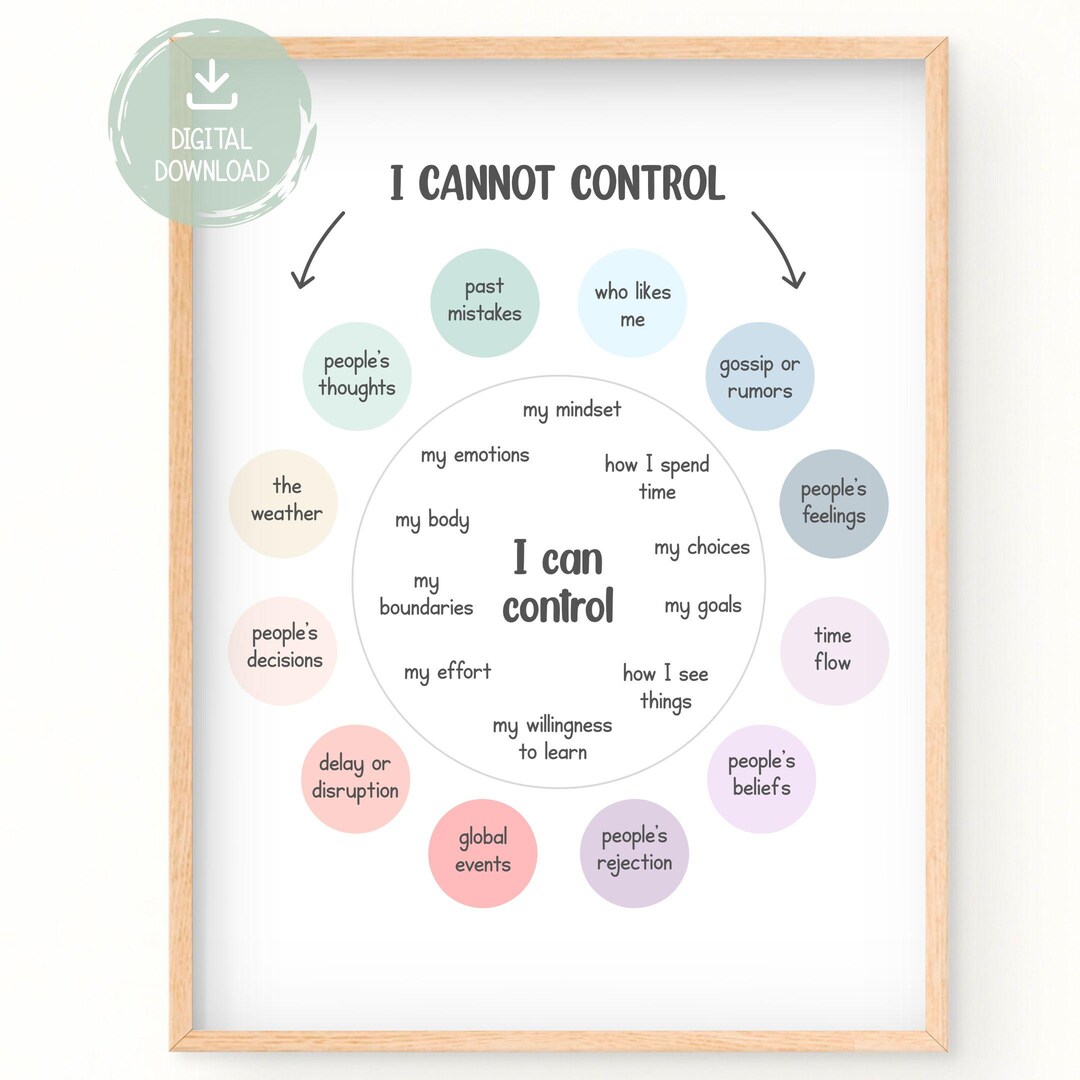 Circle of Control Poster, Therapy Tool, Calm Corner Decor (digital ...
