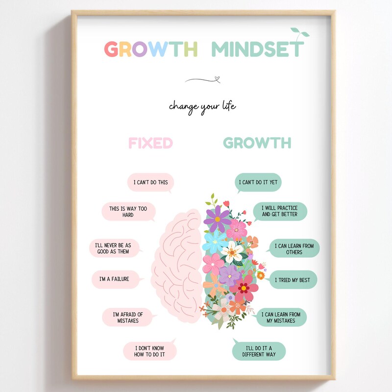 Growth Mindset Poster - Etsy