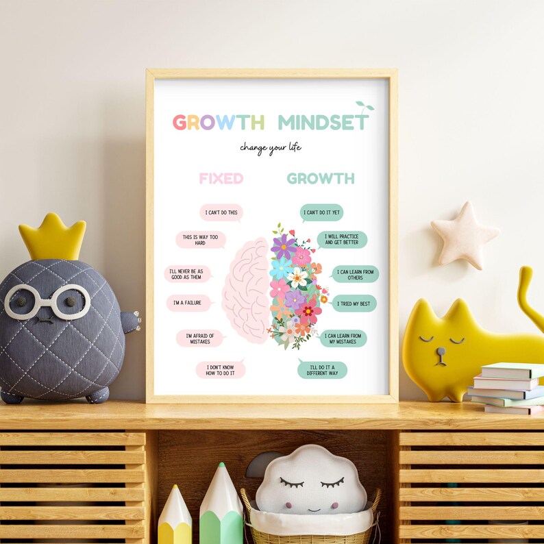 Growth Mindset Poster, Classroom Decor, Positive Affirmations (digital ...