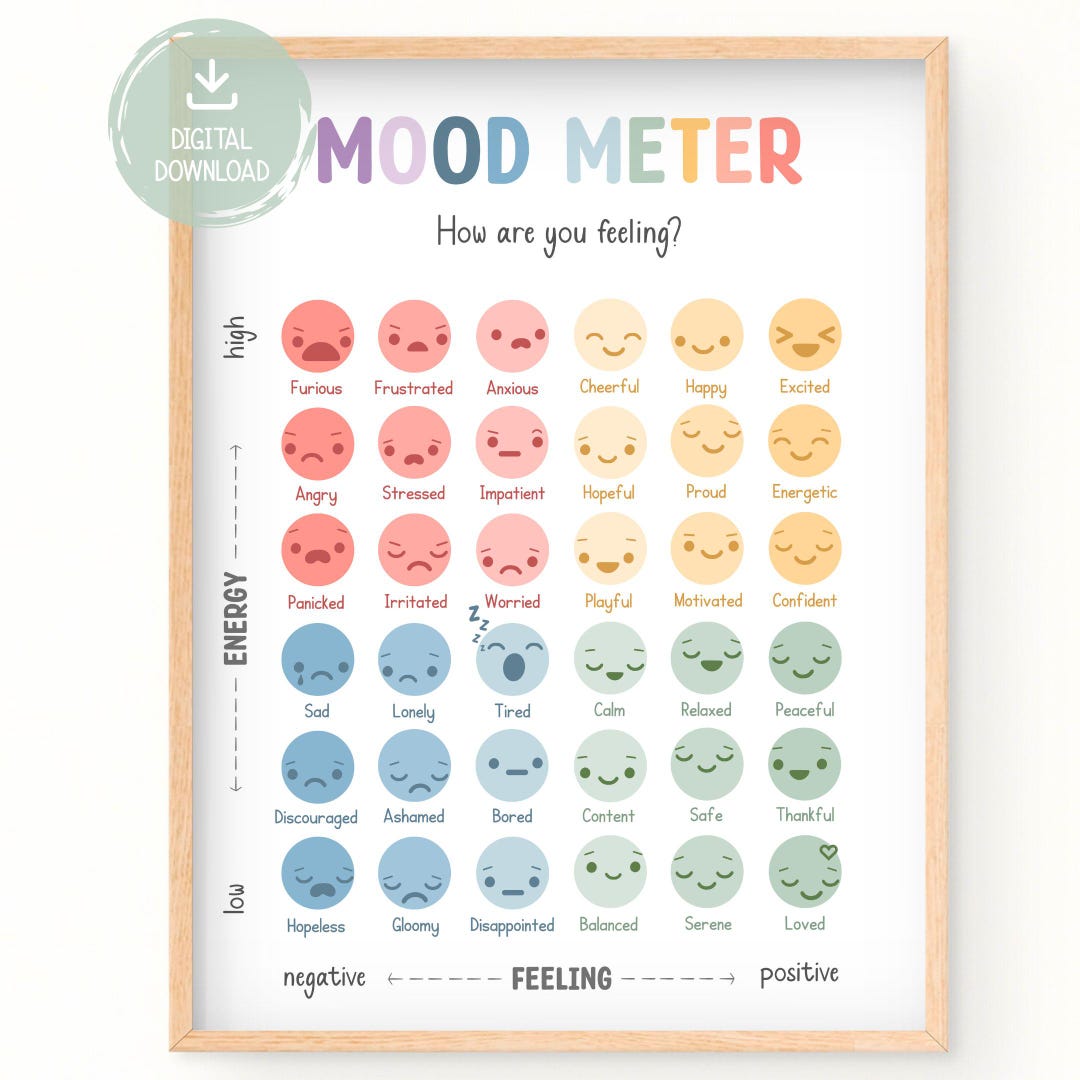 Kids Mood Meter Poster, Emotion Chart, Calm Down Corner (digital ...
