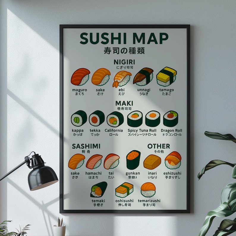 Sushi Map Poster Japanese Food Illustration Nigiri Maki Sashimi Guide ...