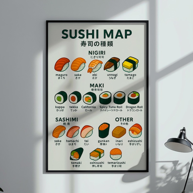 Sushi Map Poster Japanese Food Illustration Nigiri Maki Sashimi Guide ...