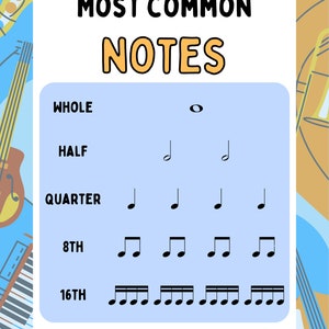 Music Theory Posters (set of 4): Most Common Notes, Rest, Dynamic ...