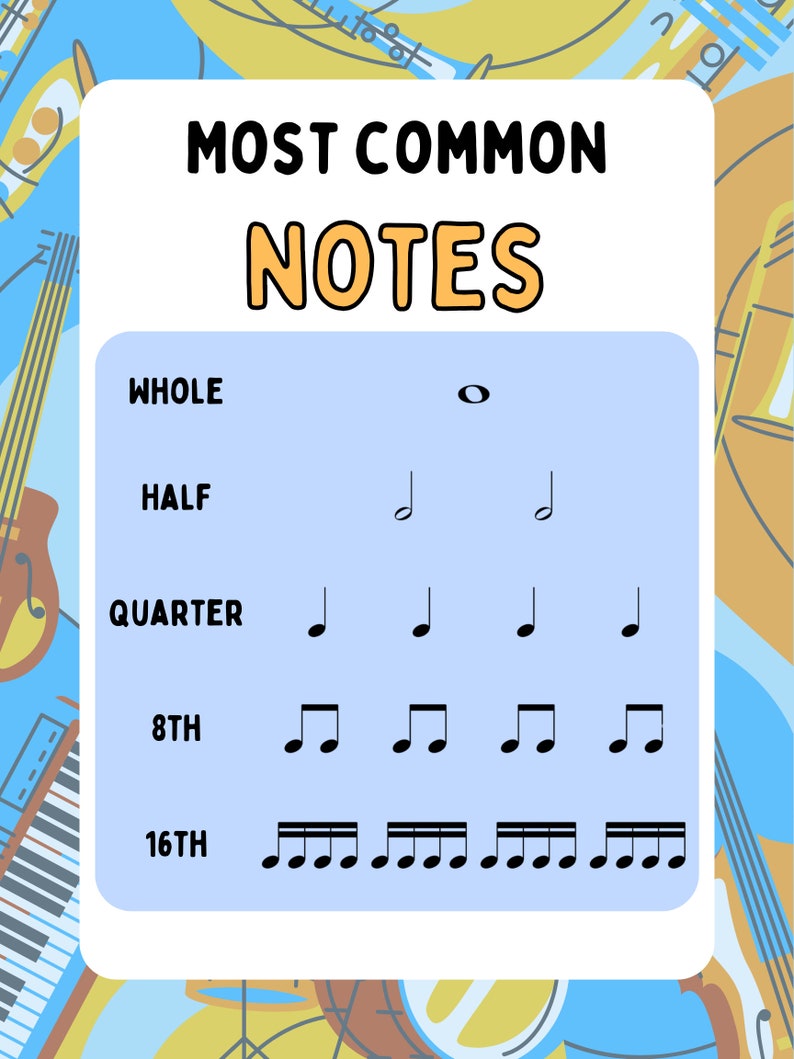 Music Theory Posters (set of 4): Most Common Notes, Rest, Dynamic ...